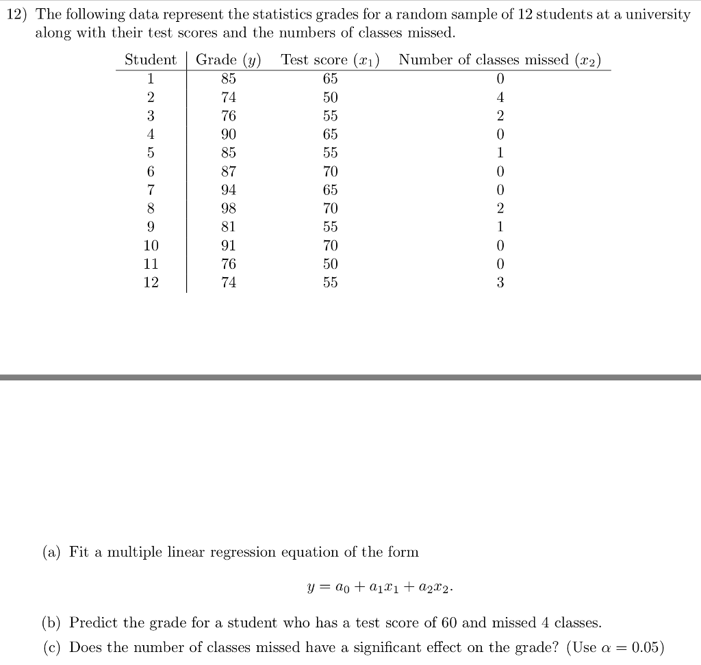 Solved 12) The following data represent the statistics | Chegg.com