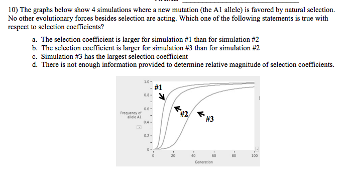 Solved 10) The graphs below show 4 simulations where a new | Chegg.com