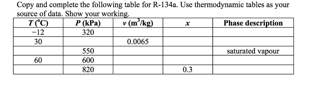 Solved Copy and complete the following table for R-134a. Use | Chegg.com