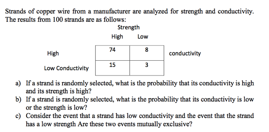 Solved Strands of copper wire from a manufacturer are | Chegg.com