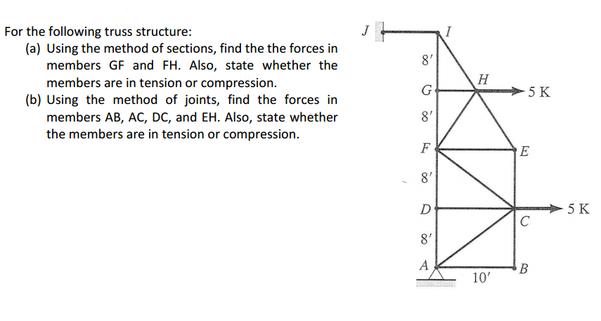 Solved For the following truss structure: (a) Using the | Chegg.com