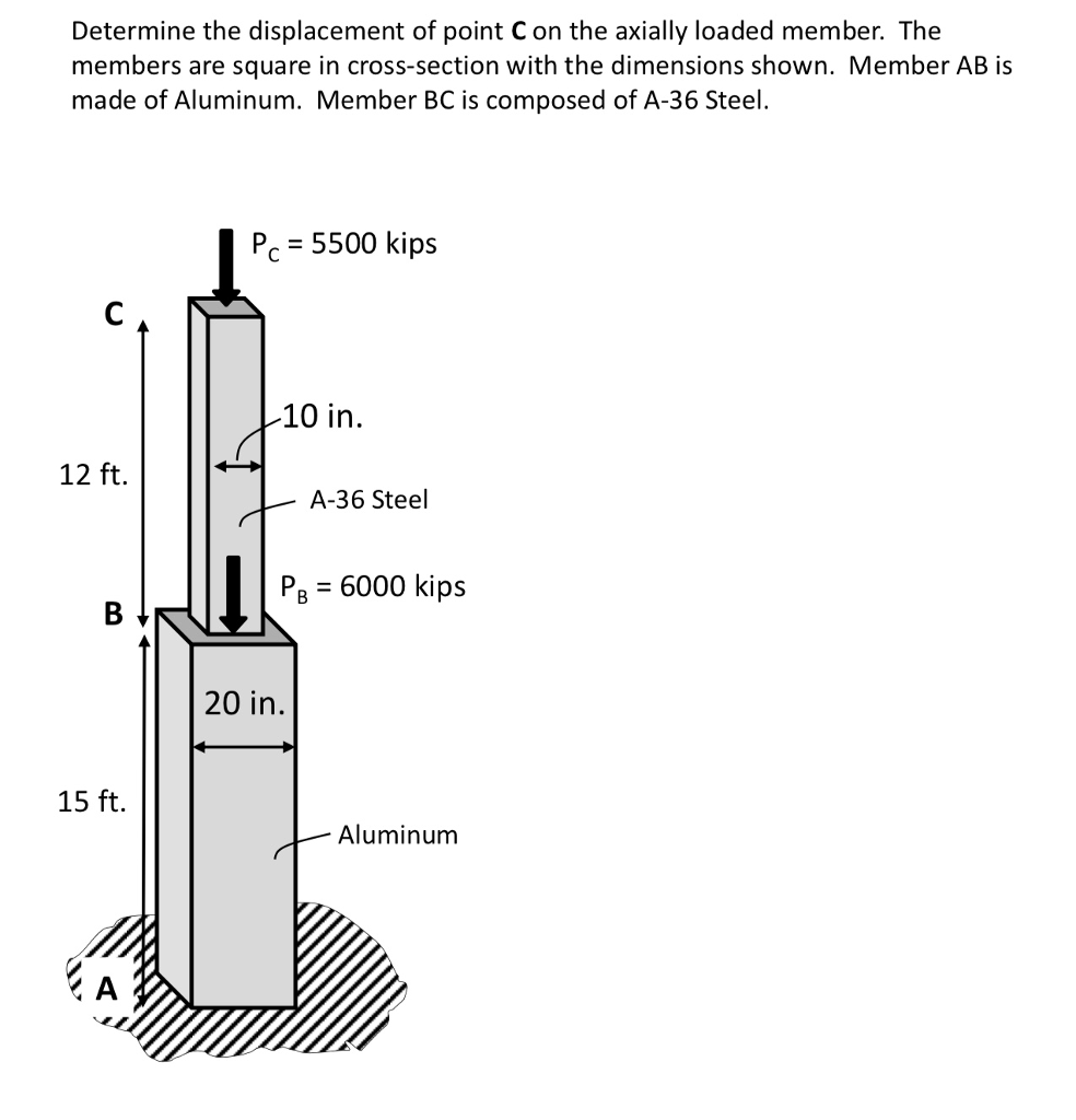 Solved Determine the displacement of point Con the axially | Chegg.com