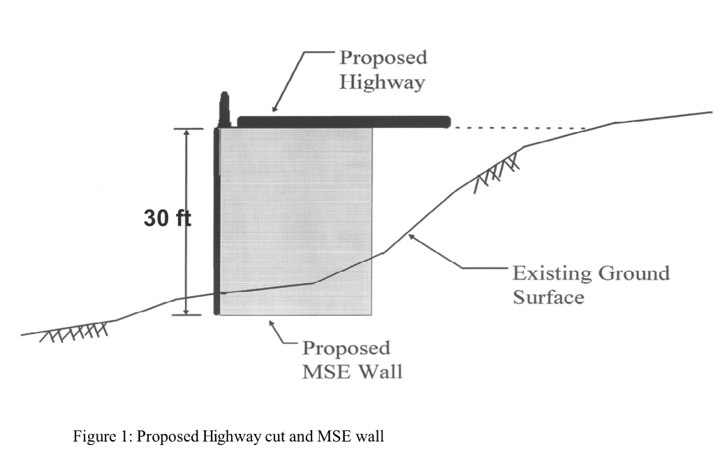 The ground profile is shown in Figure 1. A 30 ft high | Chegg.com