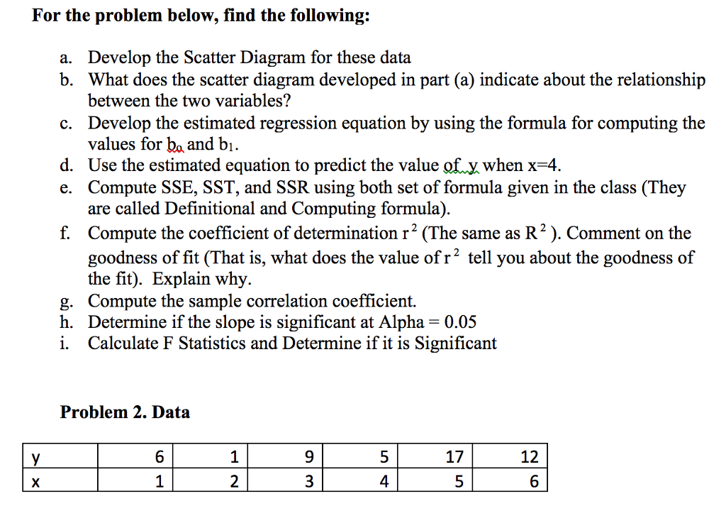 Solved For the problem below, find the following: Develop | Chegg.com