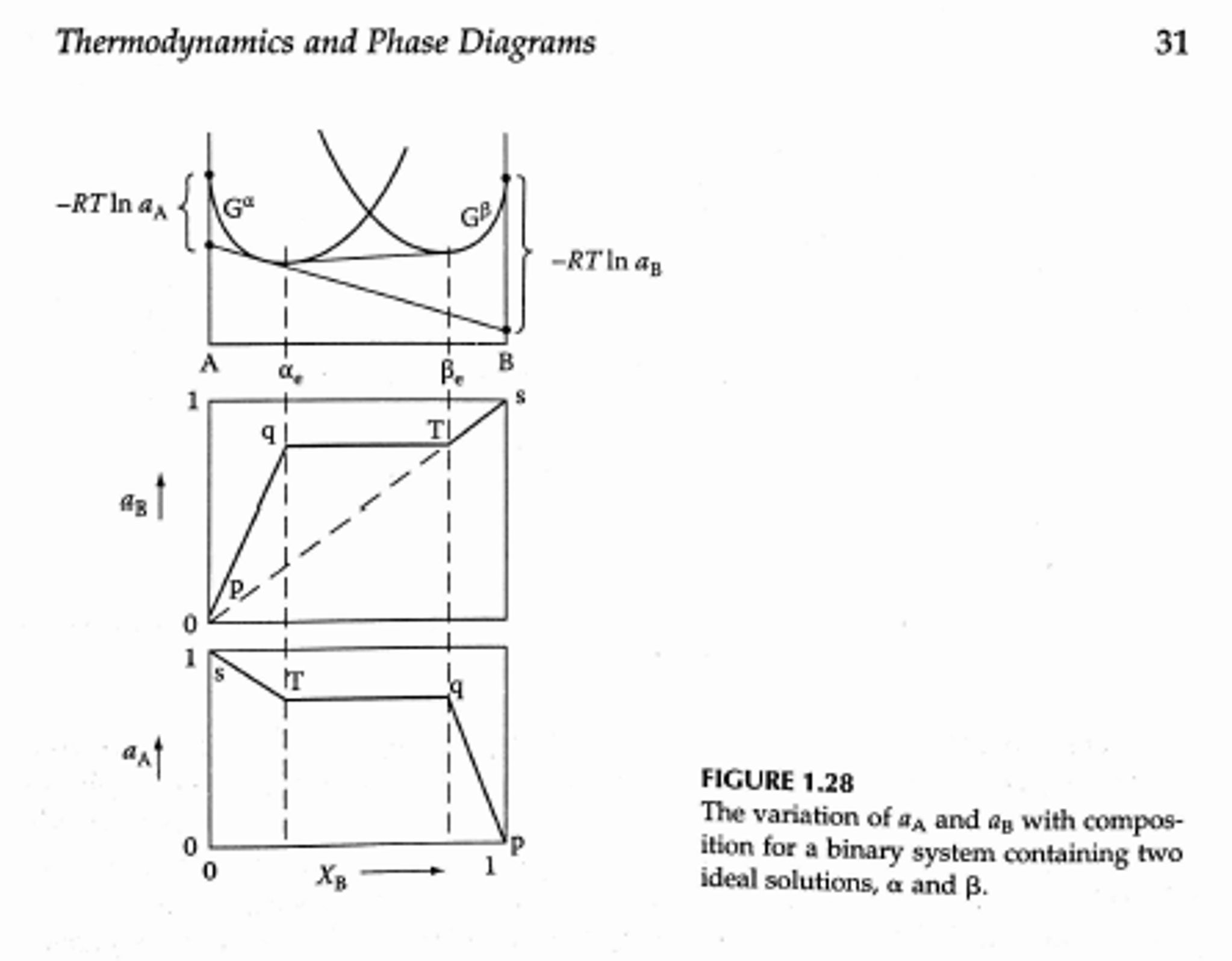 Materials Engineering: Draw possible free | Chegg.com
