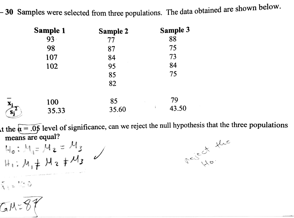 Solved Samples were selected from three populations. The | Chegg.com
