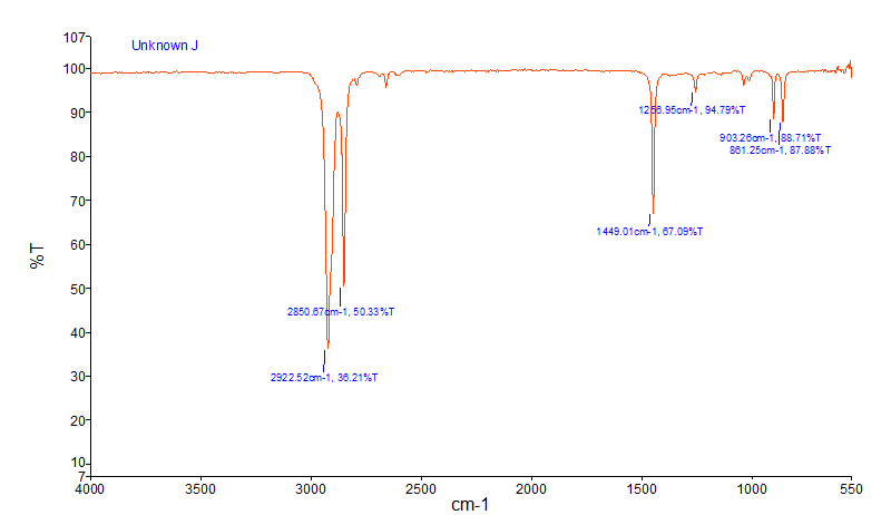 Solved Match the following compounds with its IR spectra: | Chegg.com