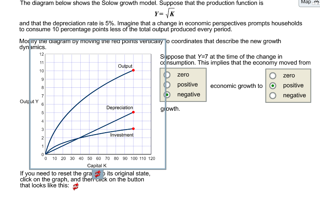 Solved The diagram below shows the Solow growth model. | Chegg.com