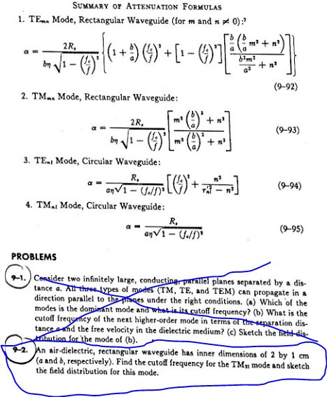 Solved SUMMARY oF ATTENUATION FORMULAS 1. TE. Mode, | Chegg.com