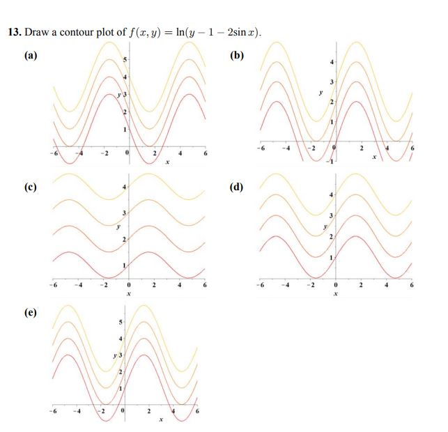 Solved 13. Draw a contour plot of f(x, y) In(y -1 2sin) -642 | Chegg.com