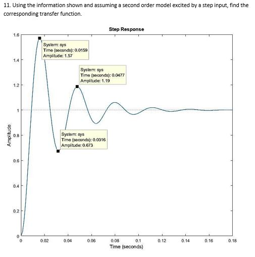 Solved 11. Using the information shown and assuming a second | Chegg.com