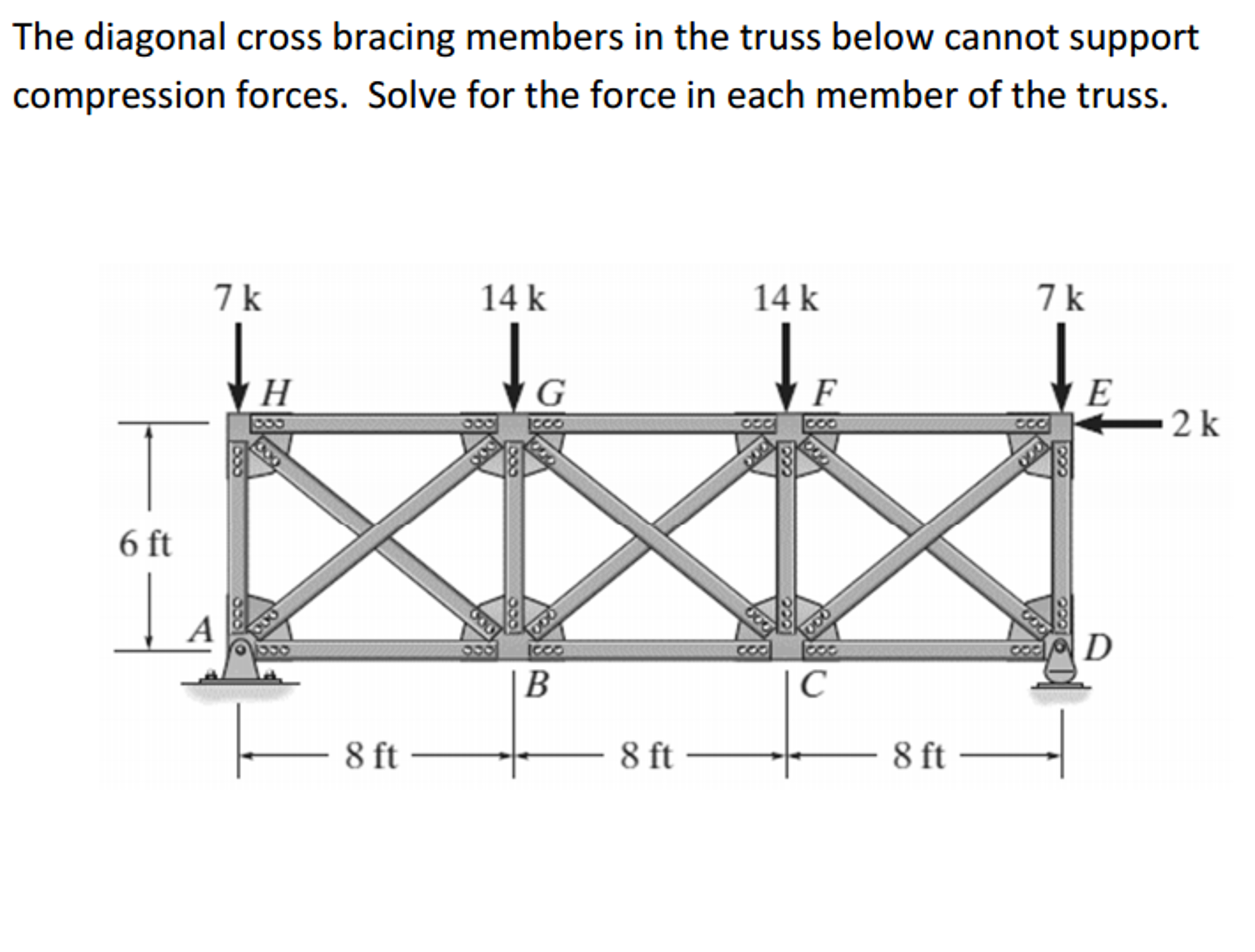 Solved The diagonal cross bracing members in the truss below | Chegg.com