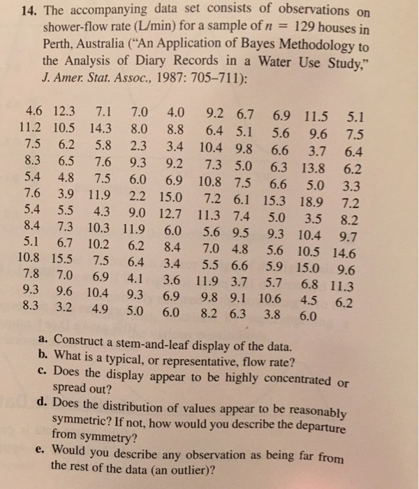 Solved The accompanying data set consists of observations on | Chegg.com
