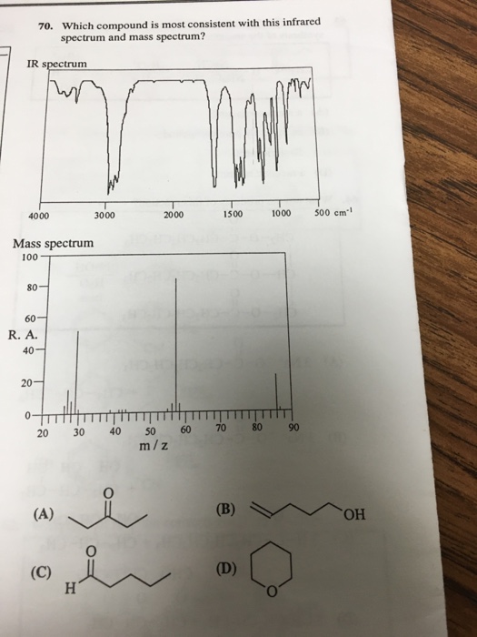 Which Compound Is Most Consistent With the Following Mass Spectrum