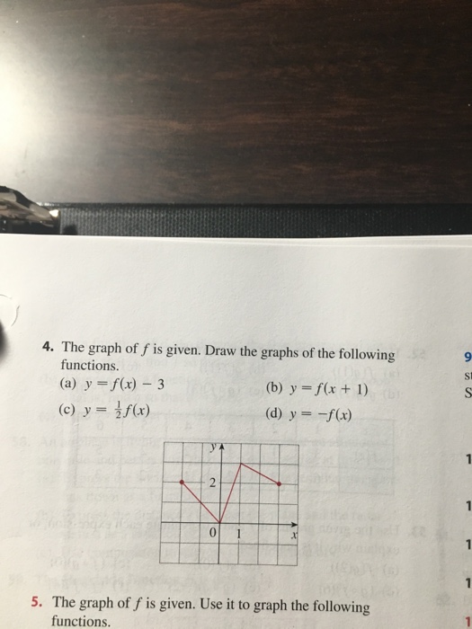 Solved The graph of f is given. Draw the graphs of the | Chegg.com