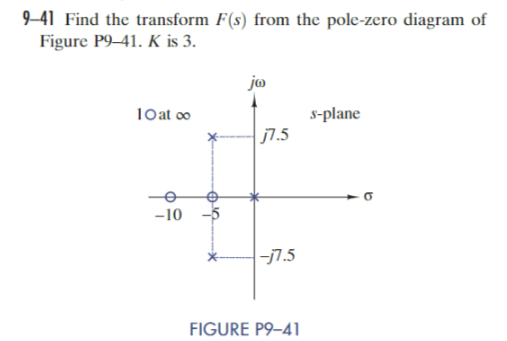 Solved 4 Find the transform F(s) from the pole-zero diagram | Chegg.com
