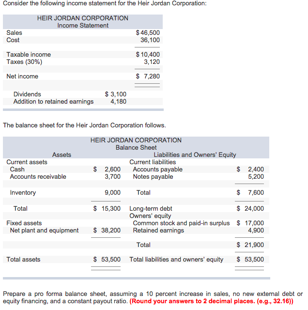 Solved Can you help me calculate the retained earnings and | Chegg.com