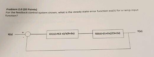 Solved For the feedback control system, what is the steady | Chegg.com