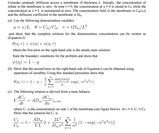 Consider unsteady diffusion across a membrane of | Chegg.com