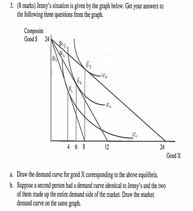 Solved Jenny's situation is given by the graph below. Get | Chegg.com