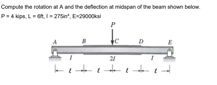 Solved Compute the rotation at A and the deflection at | Chegg.com