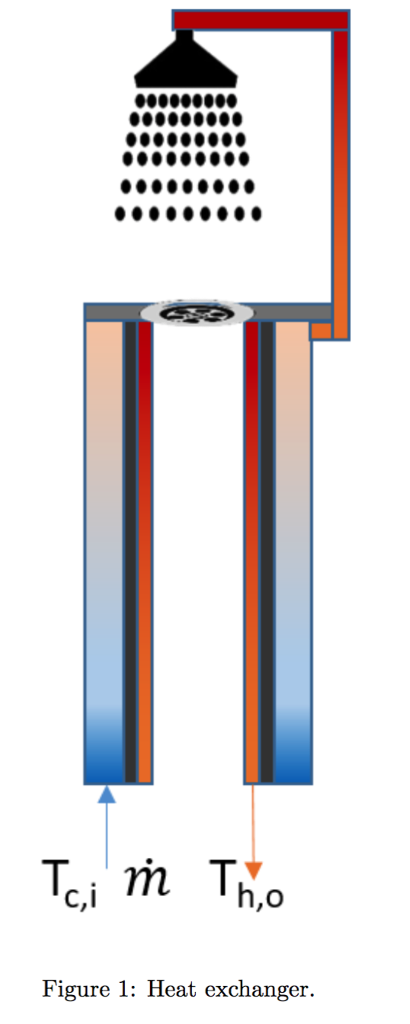 Solved 4. A counter-flow concentric tube heat exchanger seen | Chegg.com