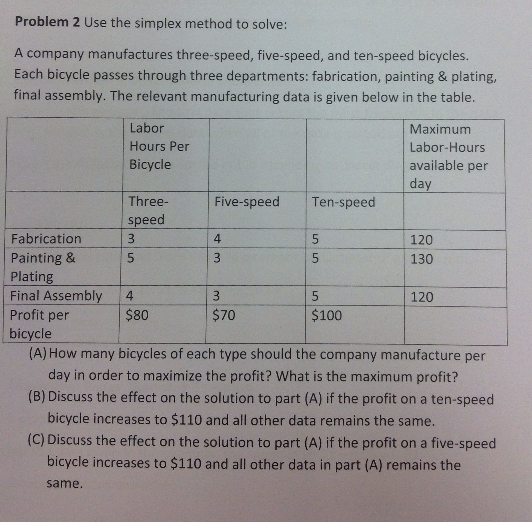 Solved Use the simplex method to solve: A company | Chegg.com