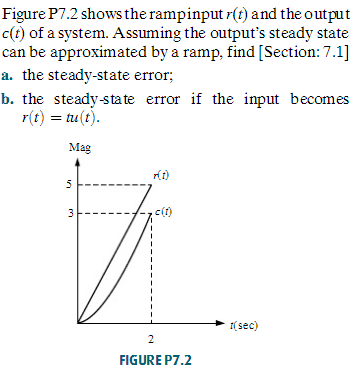 Solved Figure P7.2 shows the rampinput r(t) and the output | Chegg.com
