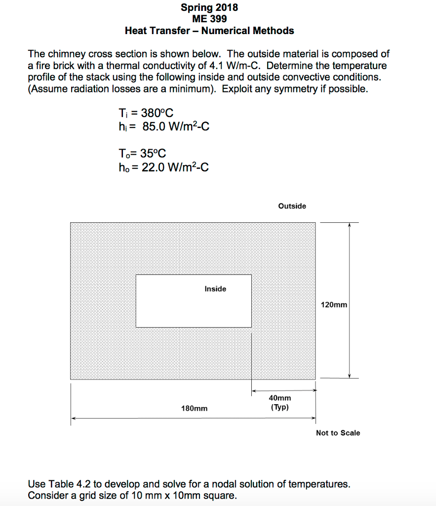 Spring 2018 ME 399 Heat Transfer-Numerical Methods | Chegg.com