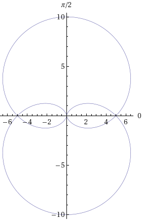 Solved Find the points of intersection of the graphs of the | Chegg.com