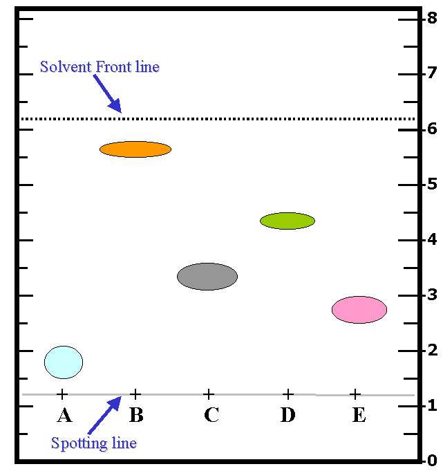 solved-2-it-takes-about-0-69-l-microliters-of-a-copper-chegg