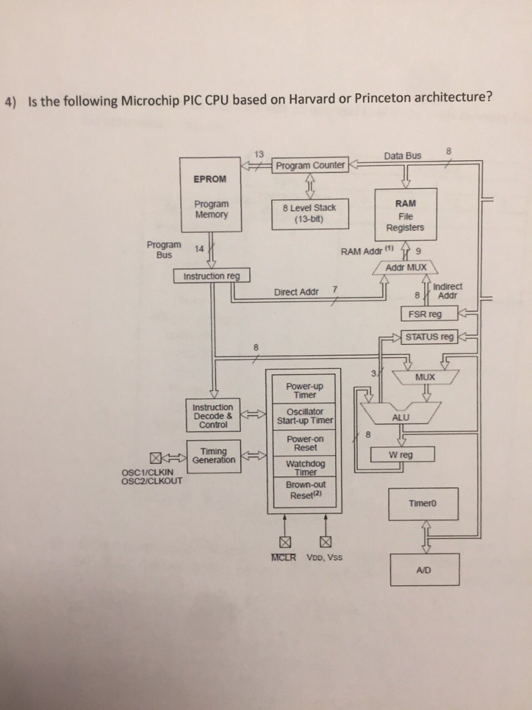 Solved Is the following Microchip PlC CPU based on Harvard | Chegg.com