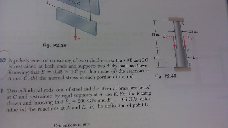 Fig. P2.39 A polystyrene rod consisting of two | Chegg.com