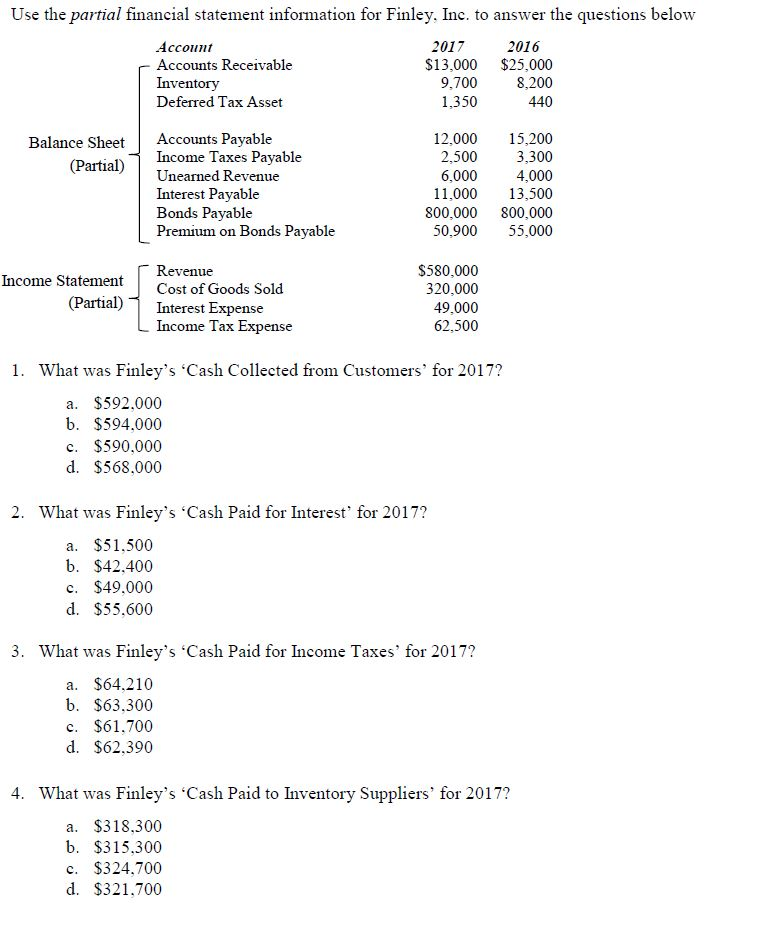 Solved Use the partial financial statement information for | Chegg.com