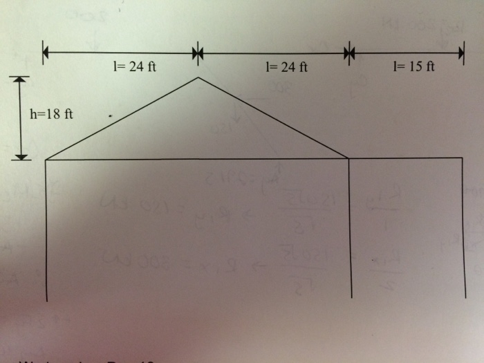 Calculate the snow loads on the following building | Chegg.com