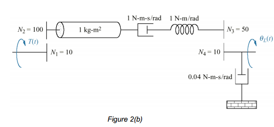 Solved A rotational mechanical system with gears is as shown | Chegg.com