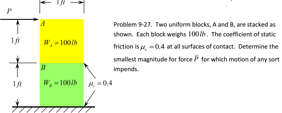 Two uniform blocks, A and B, are stacked as shown. | Chegg.com