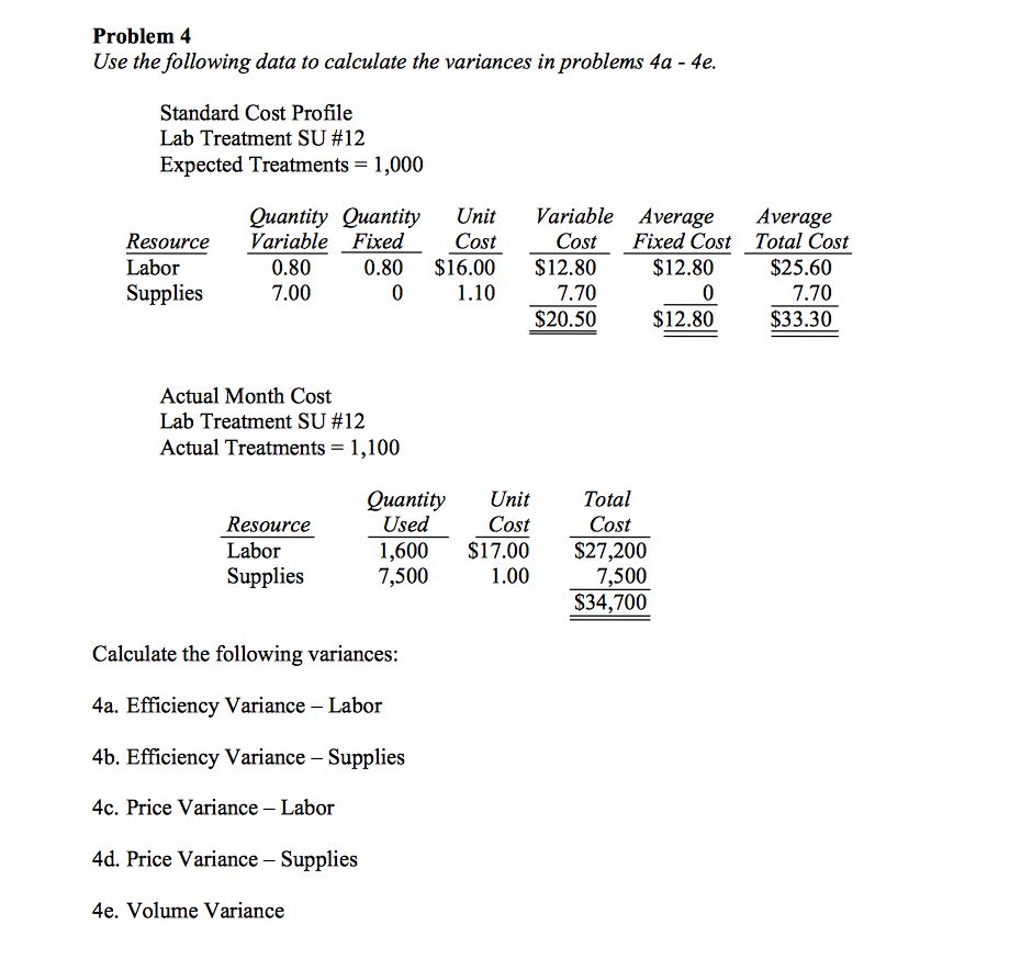Solved Use The Following Data To Calculate The Variances In Chegg