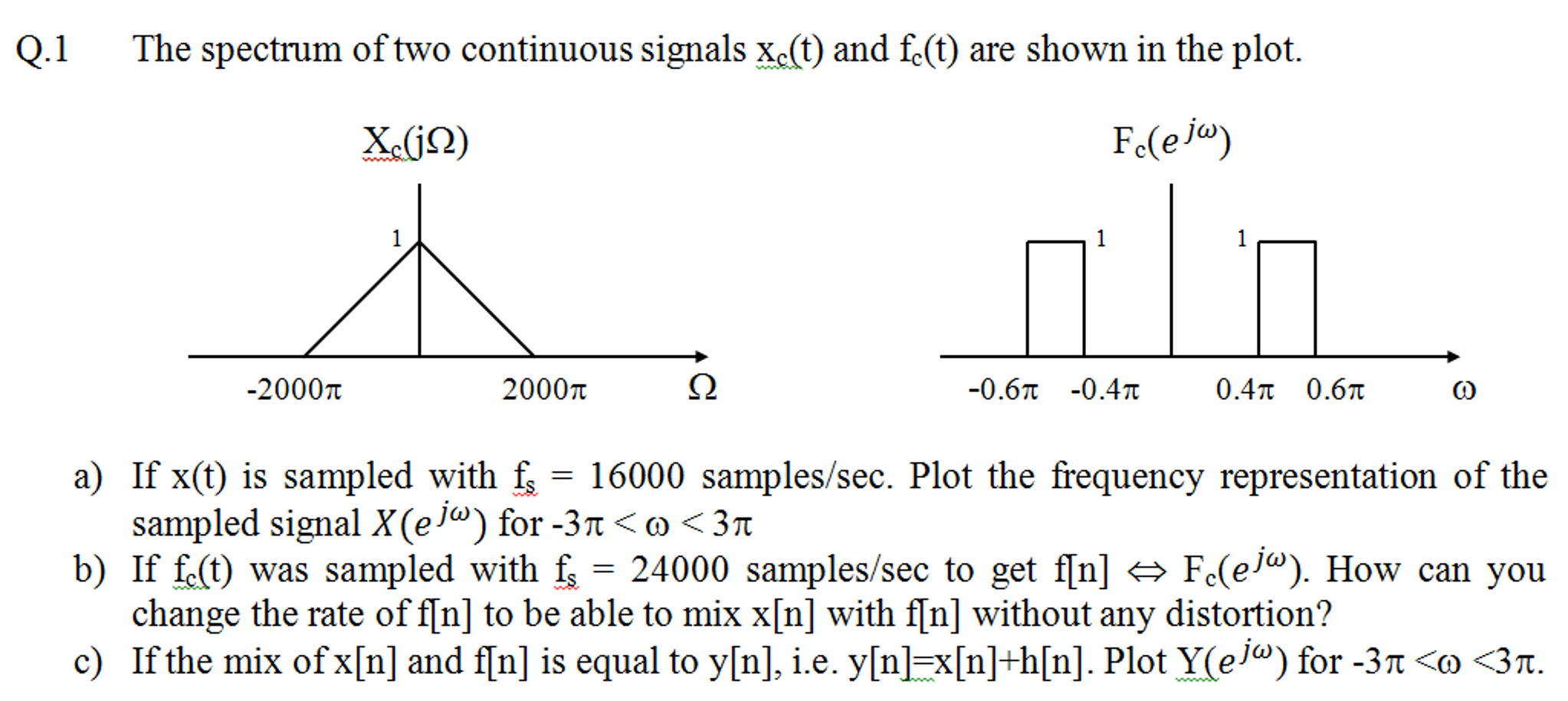 The spectrum of two continuous signals x_c (t) and | Chegg.com