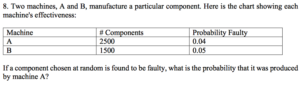 Solved Two machines, A and B, manufacture a particular | Chegg.com