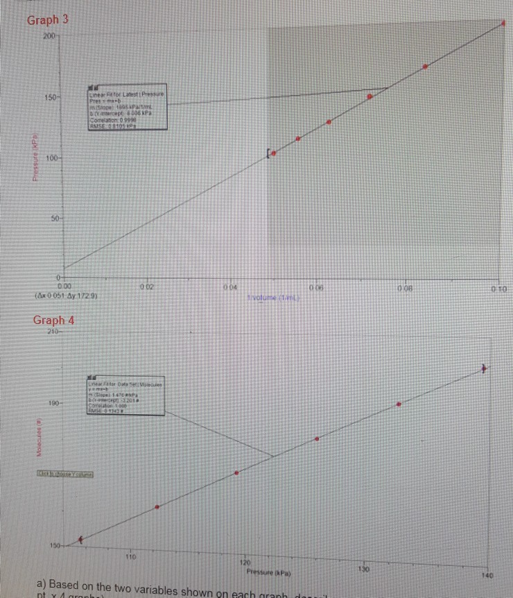 Solved Using the graphs below, answer the following Graph 1 | Chegg.com