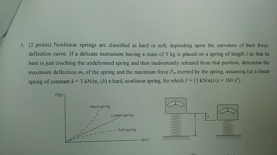 Solved s. a points) Nonlinear springs are clasified as hard | Chegg.com