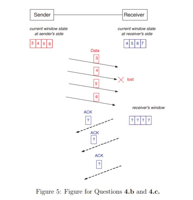 4. Reliable Data Transfer: Stop-n-Wait, Selective | Chegg.com