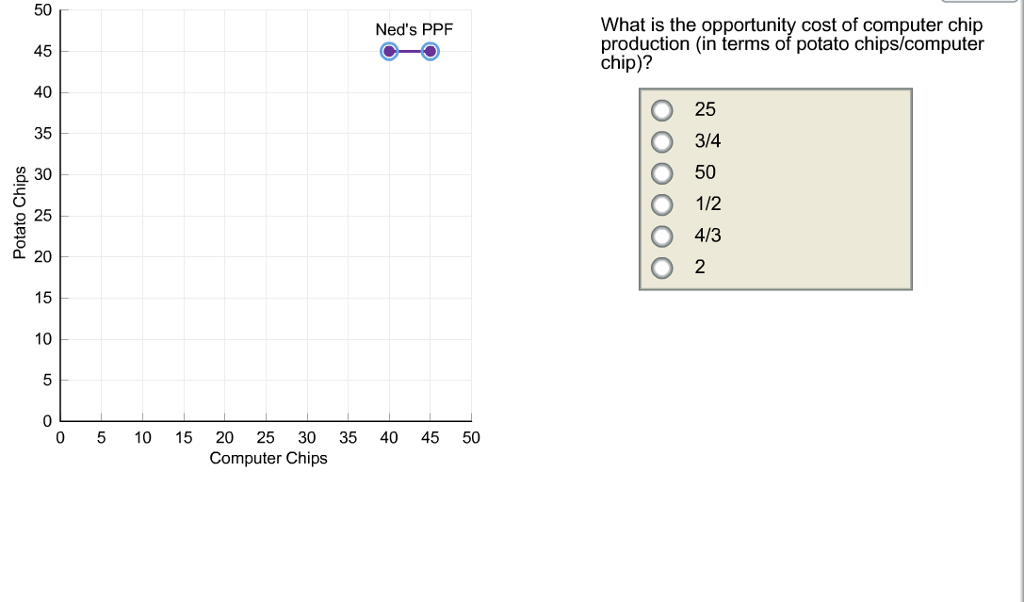 Solved Ned can either produce potato chips or computer | Chegg.com