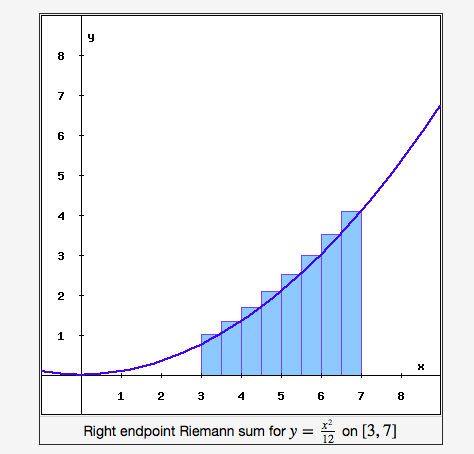 Solved The rectangles in the graph below illustrate a left | Chegg.com