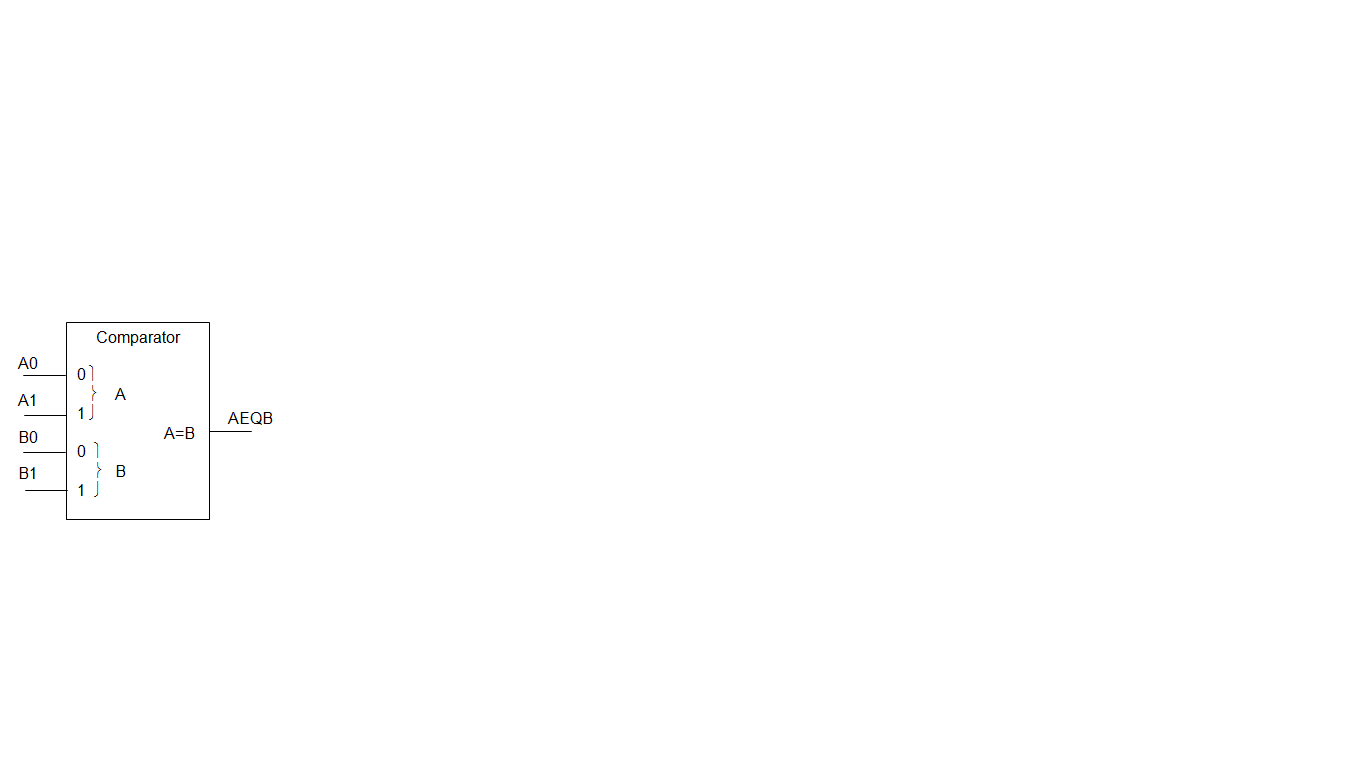 Solved Write the VHDL text for the 2-bit magnitude | Chegg.com