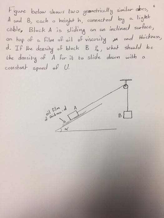 Solved Figure below show two geometrically similar cubes, A | Chegg.com