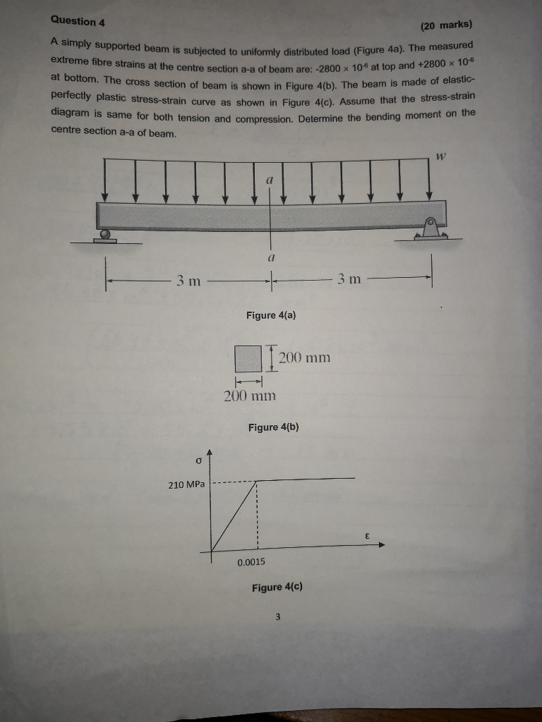Solved Question 4 A simply supported beam is subjected to | Chegg.com