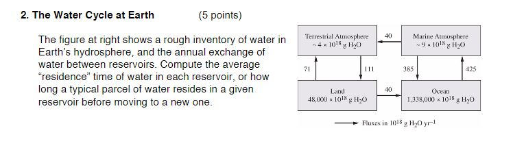 Solved The figure at right shows a rough inventory of water | Chegg.com