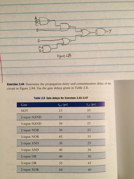 Solved Determine the propagation delay and contamination | Chegg.com